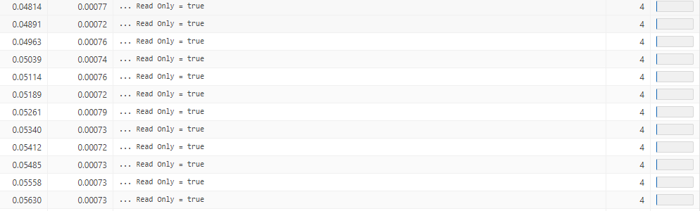 Interactive Grid Column Read Only Control